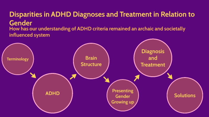 ADHD and Gender by charlotte nielsen on Prezi