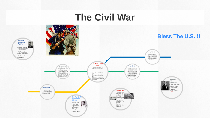 The Civil War by Nancy Rigney on Prezi