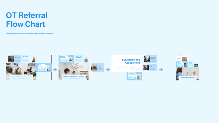 OT Referral Flow Chart by Donna Keiko Ozawa on Prezi