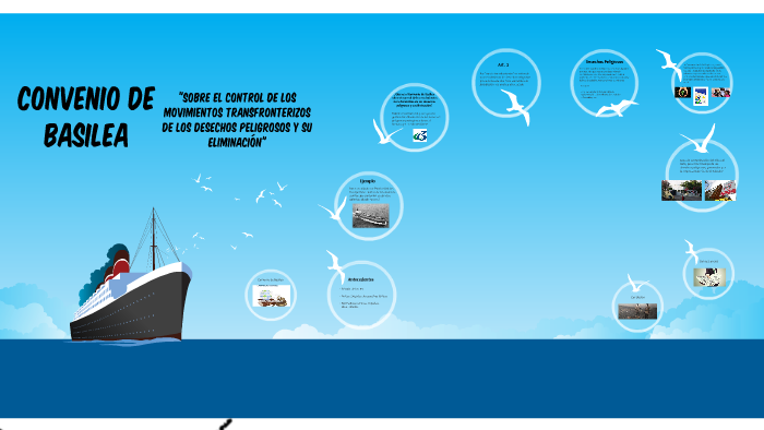 Convenio de Basilea by Michelle Barriere on Prezi