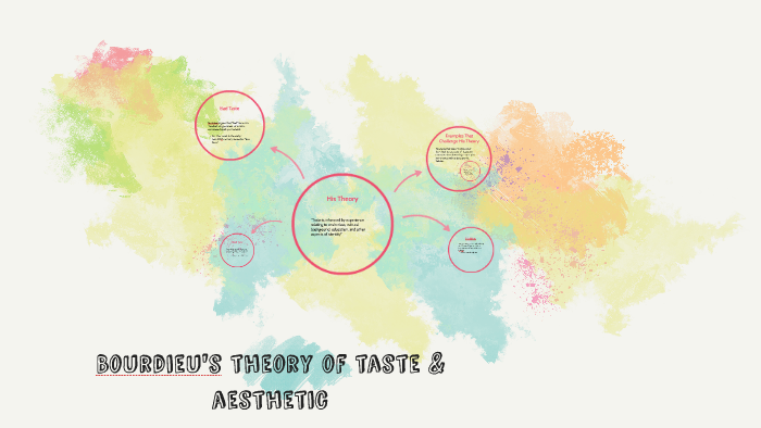 Bourdieu's theory of taste & aesthetic by Analyssa Silva on Prezi