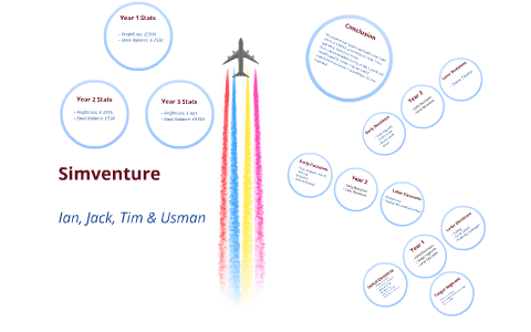 Simventure by Jack Nuttall on Prezi