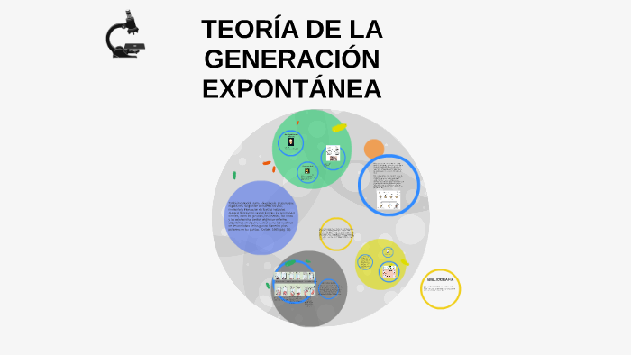 TEORÍA DE LA GENERACIÓN EXPONTÁNEA by Ana Lopez on Prezi