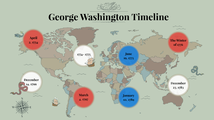 George Washington Timeline by Mason Dey on Prezi