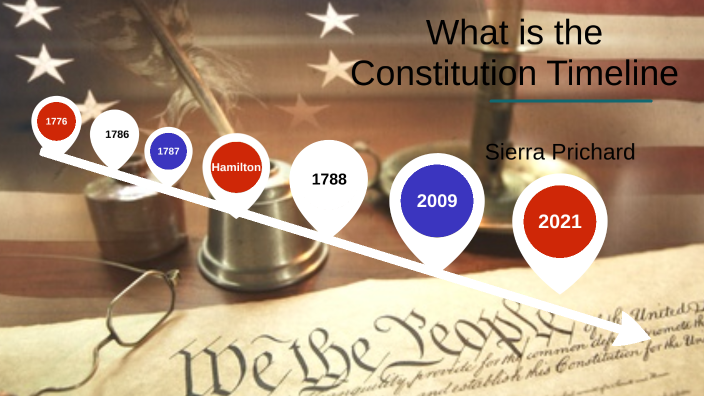 What is the Constitution Timeline by Sierra Prichard on Prezi