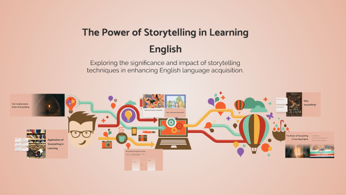 The Power of Storytelling in Learning English by Roki .. on Prezi