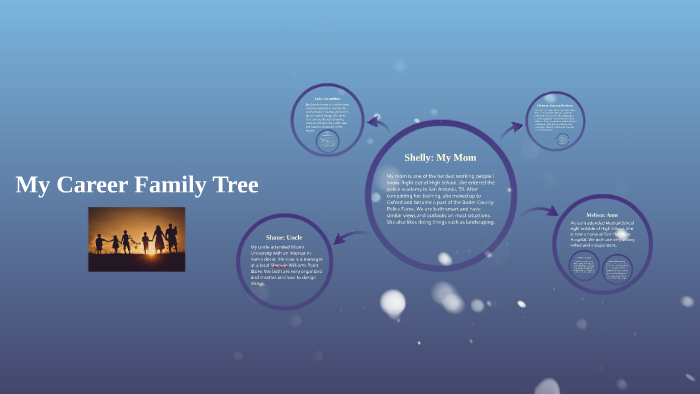 My Career Family Tree by Matthew Yeager on Prezi