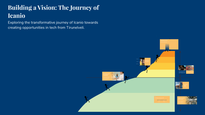 Building a Vision: The Journey of Icanio by Sathish R on Prezi