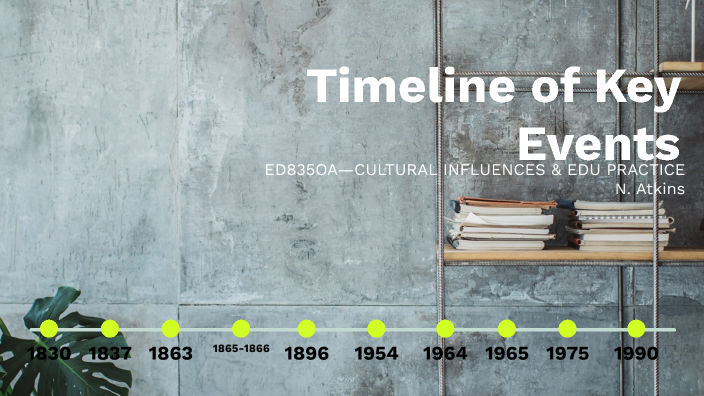 Timeline of Key Events by Nashid Atkins on Prezi