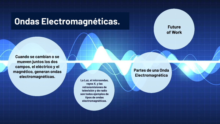 Ondas electromagneticas y espectro electromagentico by Juan Leon on Prezi