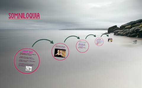 SOMNILOQUÍA by Alba González López on Prezi