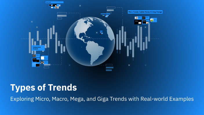 Types of Trends by Sophia Abundo on Prezi
