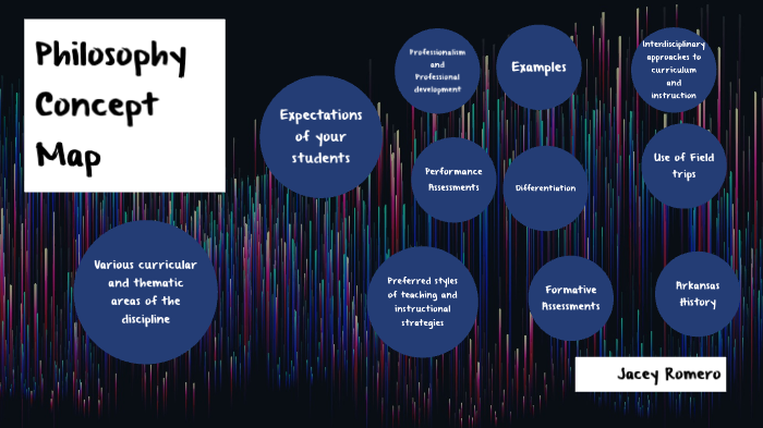 Philosophy Concept Map by Jacey Romero on Prezi