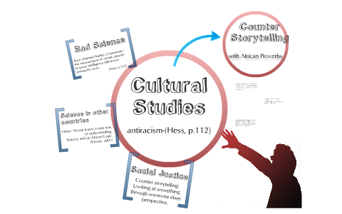 Counter-Storytelling with African Proverbs by Cassi LaFaye on Prezi