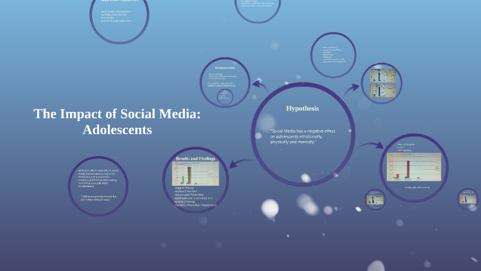 The Impact of Social Media: Adolescents by julia devouge on Prezi