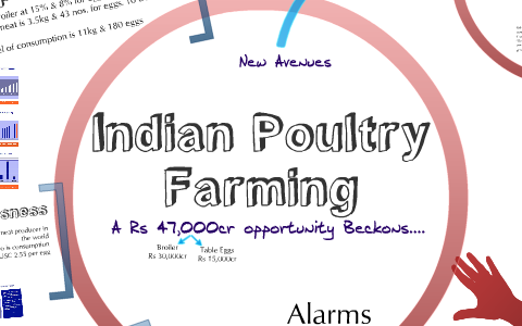 Poultry Farming in India by Pronojit Saha on Prezi