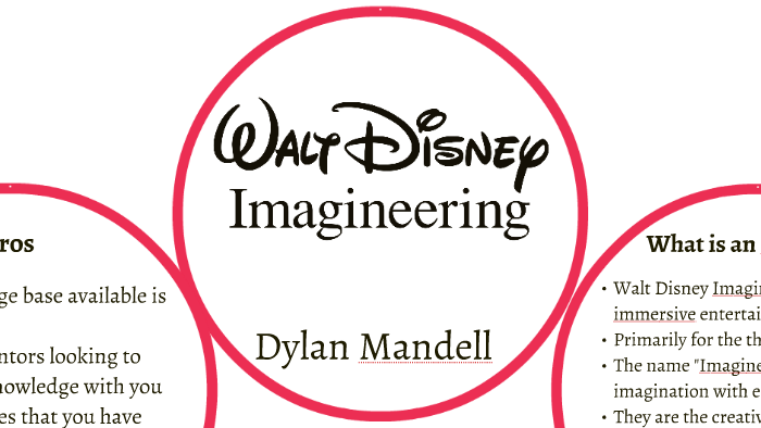 Walt Disney Imagineer by Dylan Mandell on Prezi