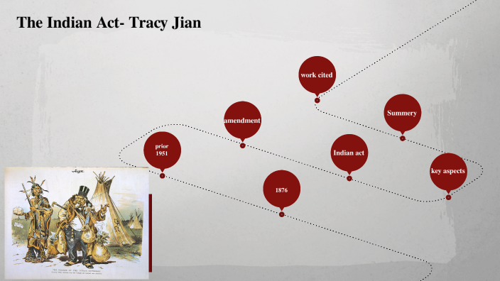 The Indian act research assignment by Tracy Jian on Prezi