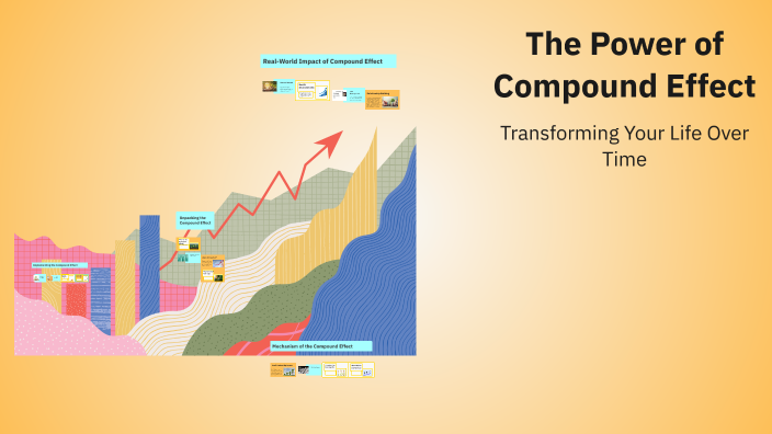 The Power of Compound Effect by GAGE SCHMIDT on Prezi