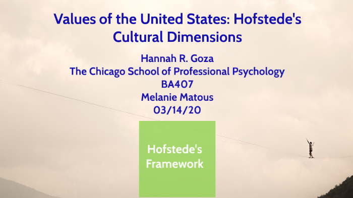 Values of the United States: Hofstede's Cultural Dimensions by Hannah ...