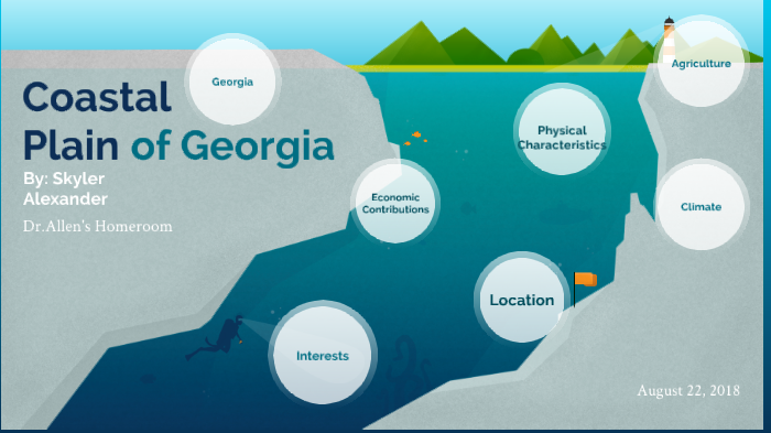 Coastal Plain of Georgia by Skyler Alexander on Prezi