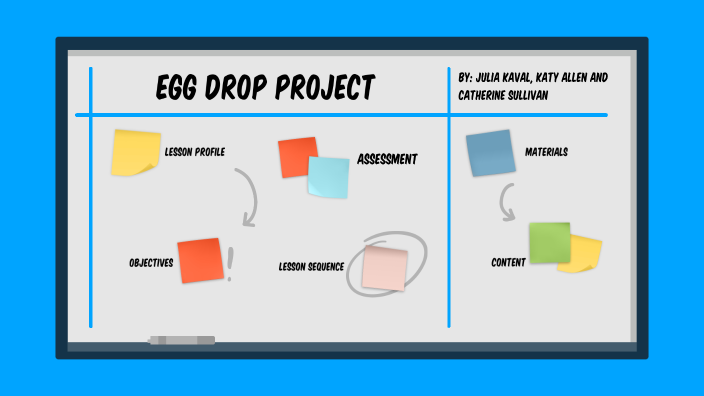 Egg Drop Project by julia kaval on Prezi