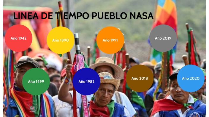 pueblo nasa by SANTIAGO ARAGON GUTIERREZ on Prezi