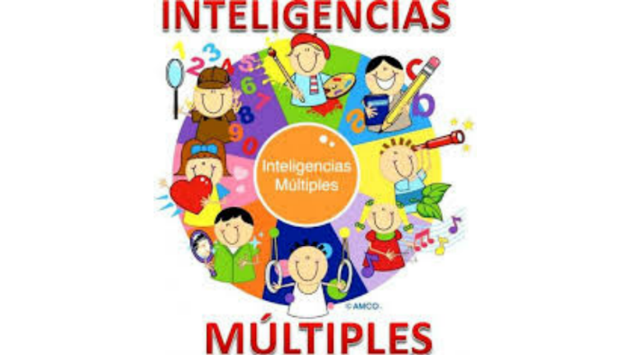 Inteligencias Múltiples by Rebeca Céspedes Jiménez on Prezi