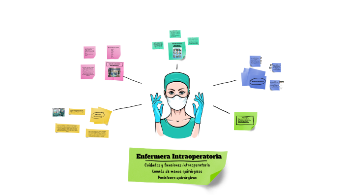 Enfermera Intraoperatoria by camila armijos on Prezi