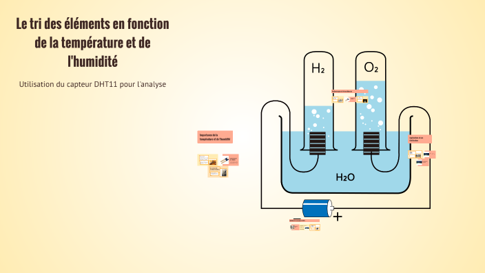 Le tri des éléments en fonction de la température et de l'humidité by ...