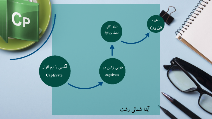 آیداشمالی رشت by aida shomali on Prezi