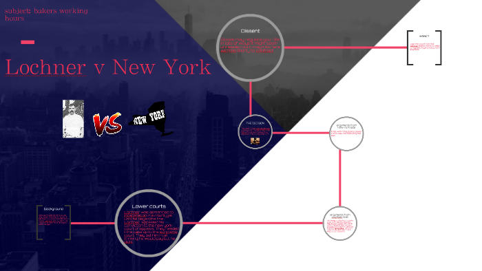 Lochner v New York by brock oneal on Prezi