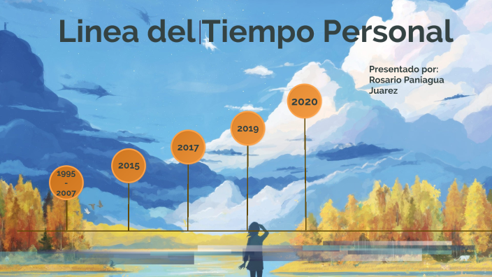 Linea del Tiempo Personal by rosario paniagua on Prezi