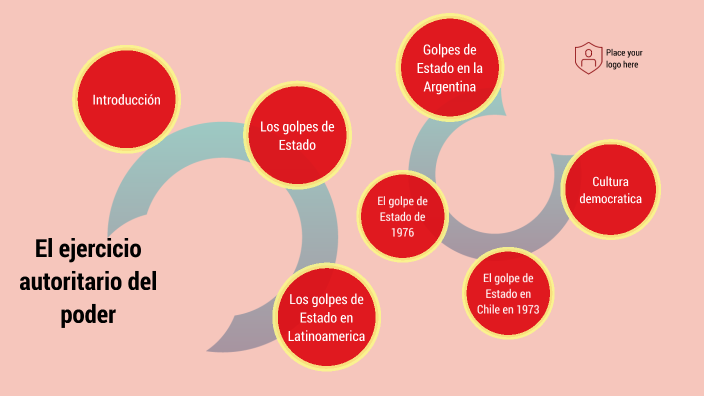 El ejercicio autoritario del poder by Andrada María Fernanda on Prezi