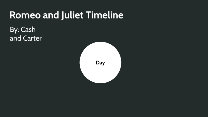Romeo and Juliet Timeline by Cash Mills on Prezi