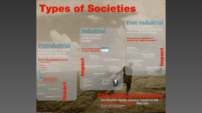 Types of Societies and Subsistence Strategies by Jared Wagenknecht on Prezi