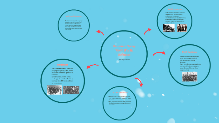 Resistance During World War II by melany gomez on Prezi