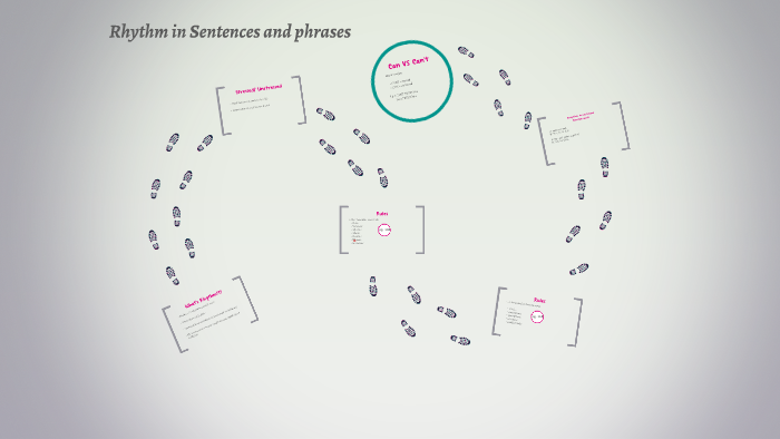 Rhythm in Sentences and phrases by on Prezi