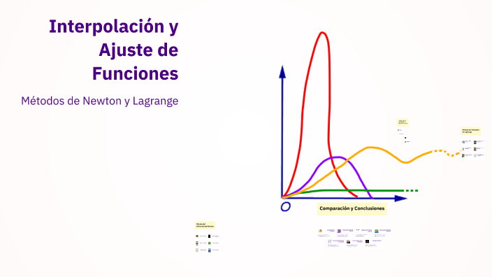 Interpolación y Ajuste de Funciones by Alejandro Huerta on Prezi