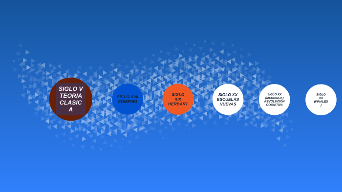 LA DIDACTICA by Diego Cuzzio on Prezi Next