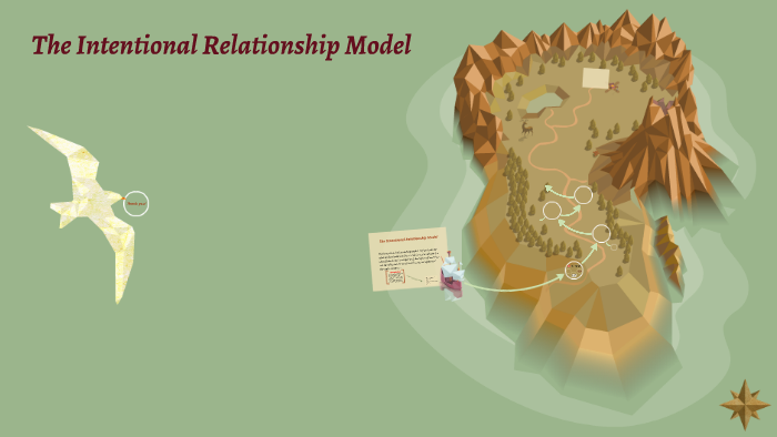 The Intentional Relationship Model by bra'ah AL-Jdou on Prezi