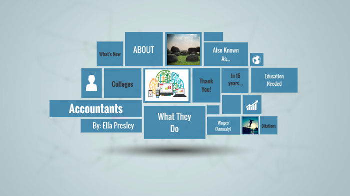 My Prezi Pathway Careers by Ella Presley on Prezi