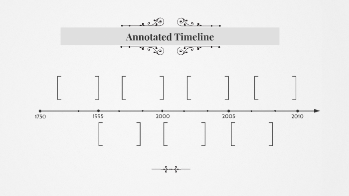 Annotated Timeline by Tia Miles on Prezi