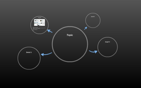 Honda Quality Cycle by Kunal nayak on Prezi