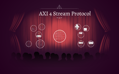AXI 4 Stream Protocol by RAHIL JHA on Prezi