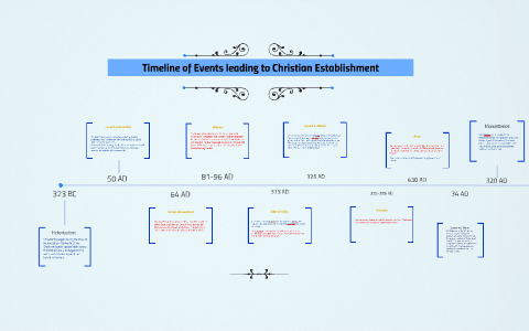 Timeline of Events leading to Christian Establishment by Maria Sowden ...
