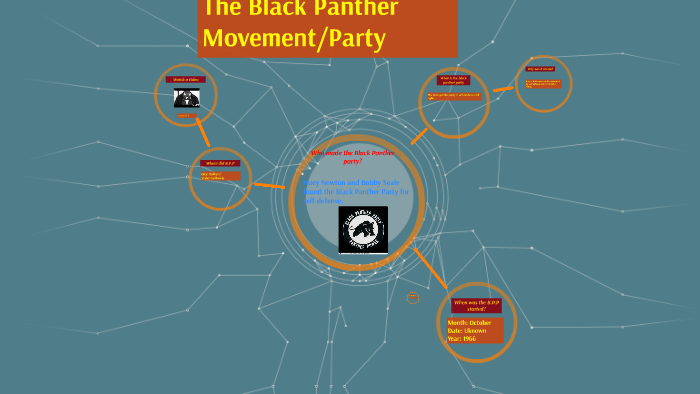 The Black Panther movement/Party by Cobe Parker on Prezi