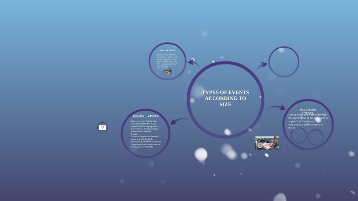 TYPES OF EVENTS ACCORDING TO SIZE by on Prezi