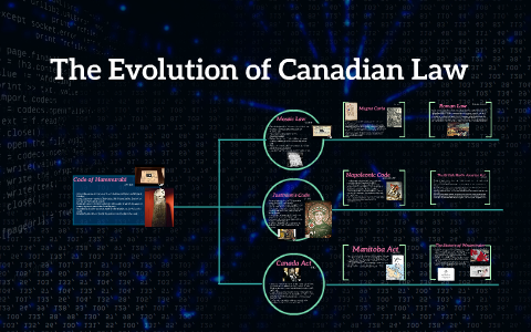 The Evolution of Canadian Law by Colin Ebbett on Prezi