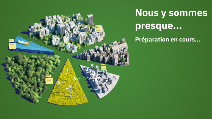 Stratégies de durabilité dans les entreprises by Alice Cocallemen on Prezi